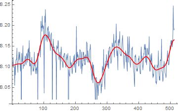 Physics Remove Noise From Data Mathematica Stack Exchange