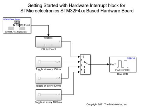 Using Hardware Interrupt Block To Create An Isr On Stmicroelectronics