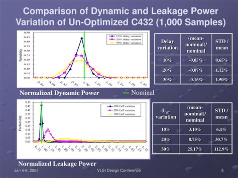ppt total power minimization in glitch free cmos circuits considering