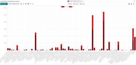 Improve Supply Reliability With The Supplier Disruption Report