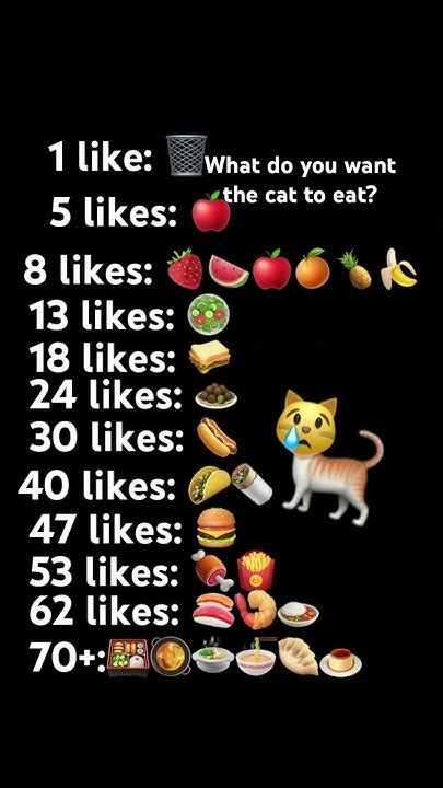 What Do You Want The Cat To Eat Cat Cute Kittenfood Youtube