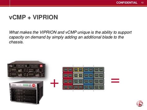 Viprion 2400 And Vcmp