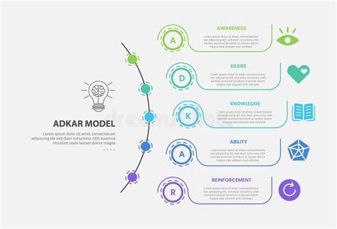 Adkar Model Infographic Outline Style With 5 Point Template With Long Half Circle Line With