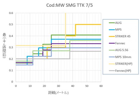 Cod Mw： Augの性能と運用ガイド