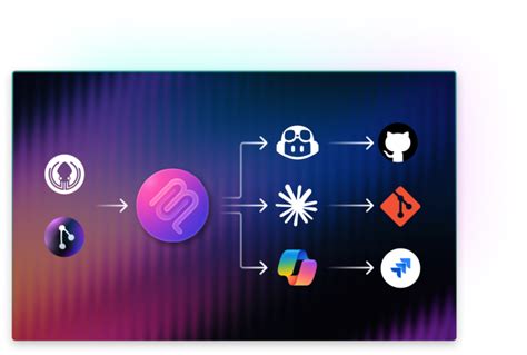 Gitkraken Ai Intelligent Coding Assistant For Developers