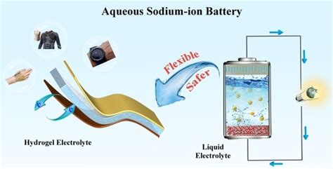 Batteries Free Full Text Aqueous Rechargeable Sodium Ion Batteries From Liquid To Hydrogel