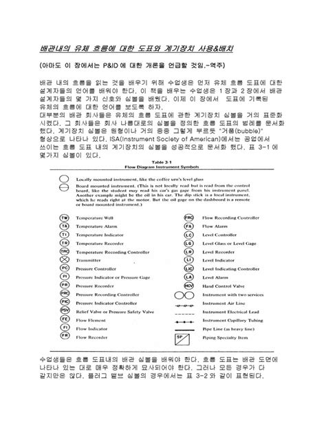 Process Piping Drafting 3장 Pdf