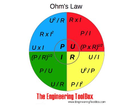 Basic Electrical Engineering Formulas