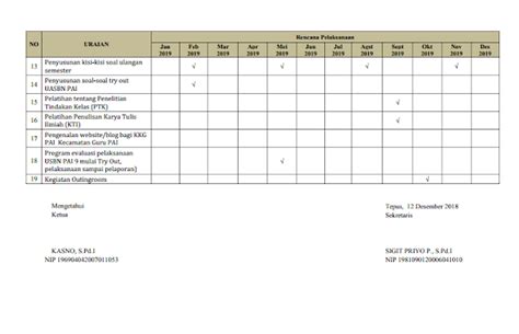 Kkg Pai Sd Kectepus Program Kerja Kkg Pai Sd Kecamatan Tepus Tahun 2019