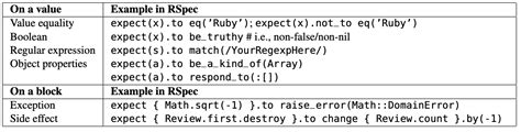 82 Anatomy Of A Test Case Arrange Act Assert