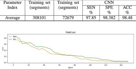 Figure 5 From An Iot Based Novel Hybrid Seizure Detection Approach For Epileptic Monitoring