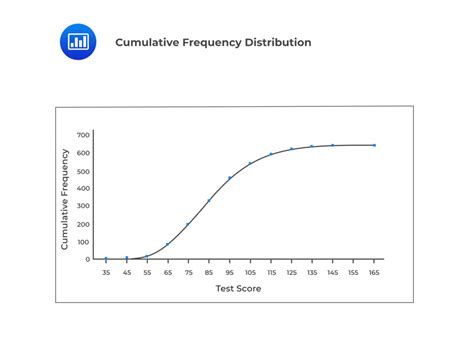 Data Visualization Tools Explained Cfa Level 1