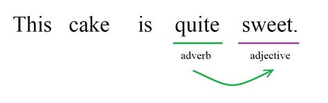 Adverb Of Degree Alula The Ai English Tutor