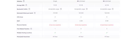 9 Questions To Ask Your Brand New Web Hosting Provider Before Signing Up Hostarmada Blog