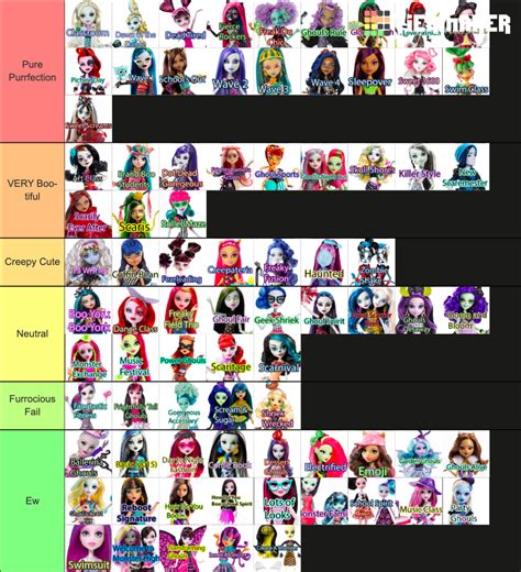 Monster High Doll Linesseries Tier List Community Rankings Tiermaker