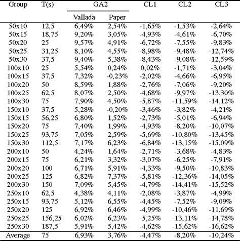 table i from a clonal selection algorithm for makespan minimization on