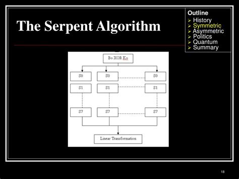 Ppt Cryptography Powerpoint Presentation Free Download Id187158