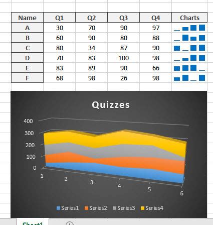How To Use Advanced Charts In Microsoft Excel Wikigain