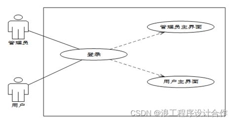 基于springboot的城市公交查询系统java vue 论文、毕设源码、开题报告 基于springboot城市地铁线路与站点查询系统的设计