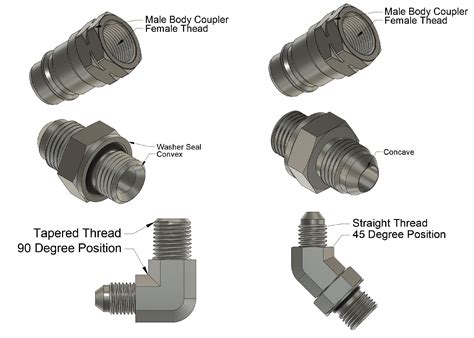 What Are Third Function Valve Kits