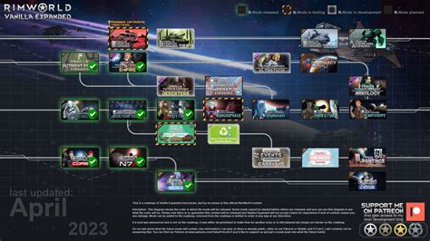 Vanilla Expanded Actual Roadmap For April 2023 More Info In The Comments Rrimworld