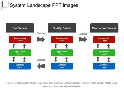 System Landscape Diagram