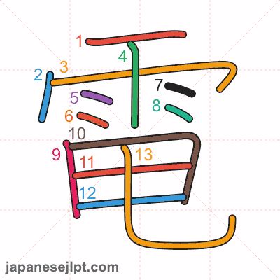 Kanji 電 Electricity — Meanings Readings And Stroke Order