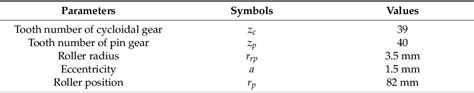 Table 1 From A New Tooth Profile Modification Method Of Cycloidal Gears
