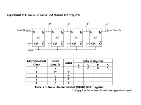 Solved Experiment 91 Serial In Serial Out Siso Shift