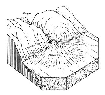 Alluvial Fan Formation
