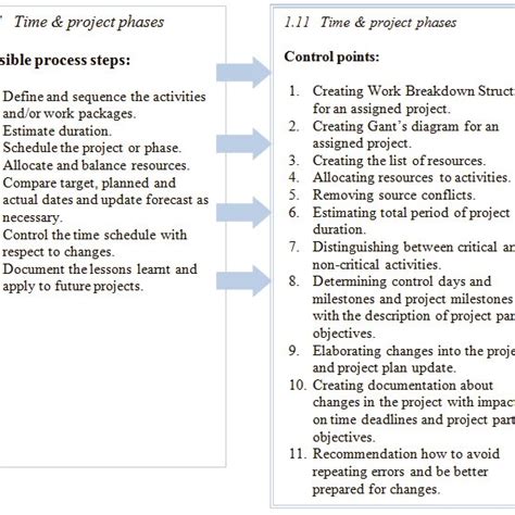 The Ipma Standard Competence Eye Caupin Et Al 2006 Download