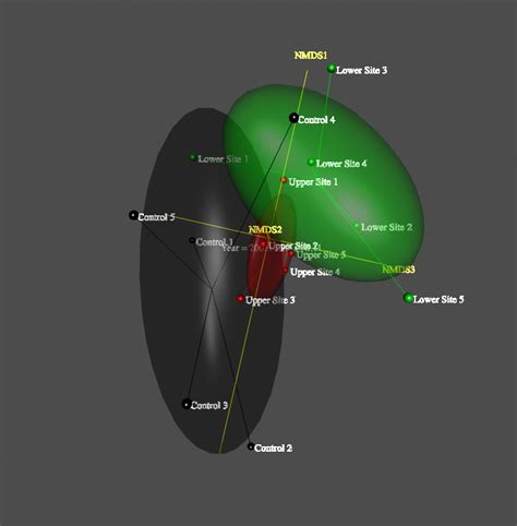 Aquatic Impact Assessment New Graph Environment