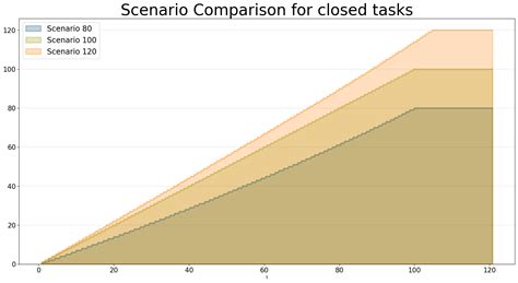 Bptk Py System Dynamics And Agent Based Modeling In Python Agent