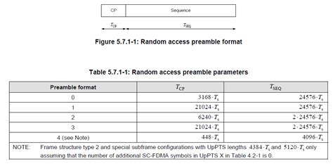 Lte Prach Time And Frequency Resources Introduction Programmer Sought