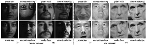 Enhancing Face Identification Using Local Binary Patterns And K Nearest Neighbors