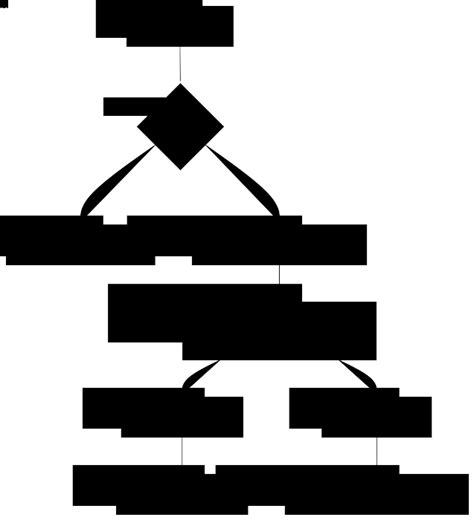 I Ran Into A Merge Conflict How Do I Abort The Merge Git Tutorial