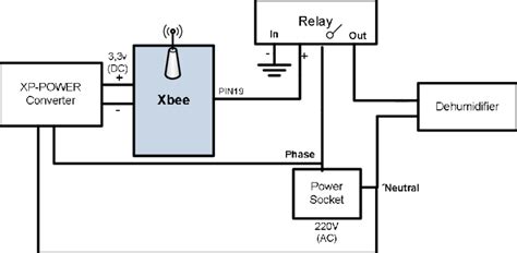 Components Of The Dehumidifier Control Device Download Scientific