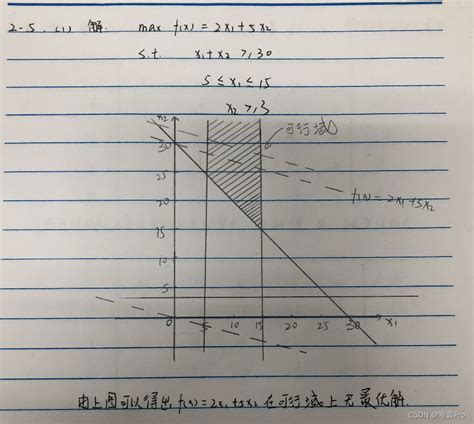 【课程作业】最优化理论与方法：第一次作业 ouc最优化 csdn博客