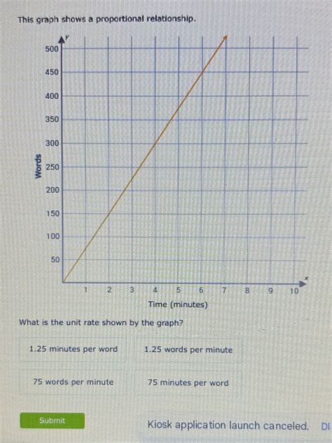 Solved This Graph Shows A Proportional Relationship Time Minutes