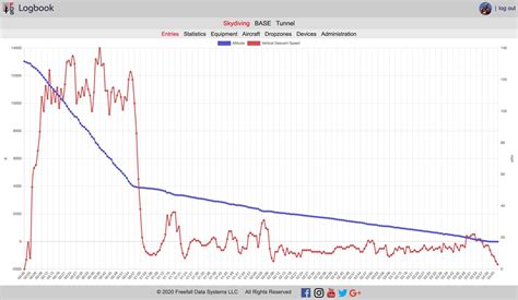 Freefall Data Systems Llc