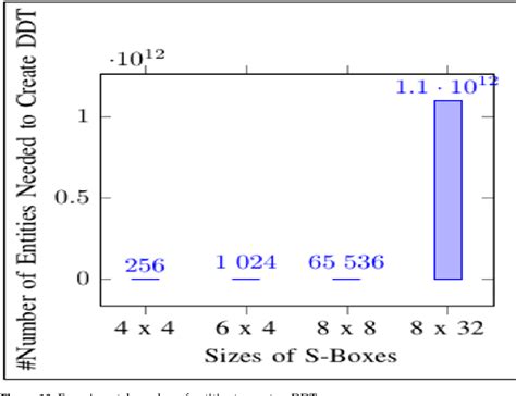 Figure 1 From Preventing Differential Cryptanalysis Attacks Using A Kdm