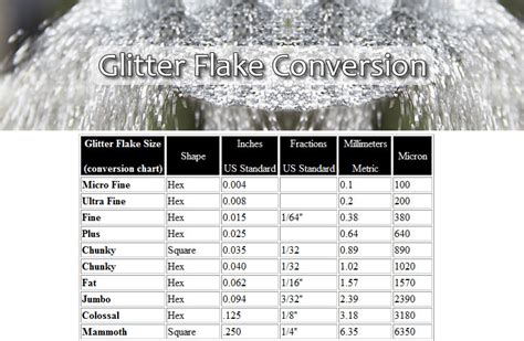 Flake Size Conversion Help