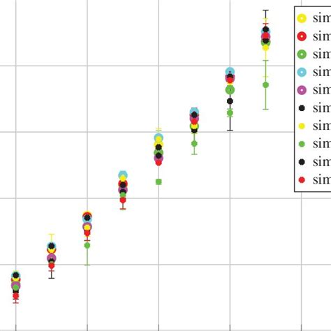Self Diffusion Coefficient Of Gaseous Argon D Ar For Eight Different Download Scientific