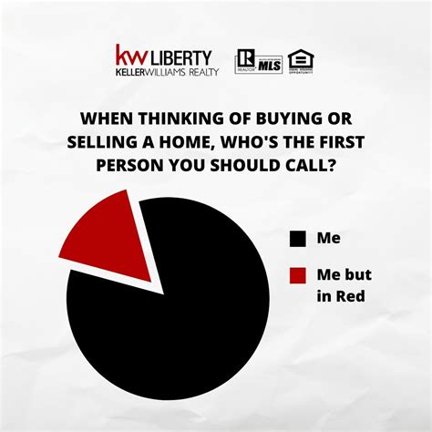 Michele Sciaretta Realtor® On Linkedin Yourrealestatepartner