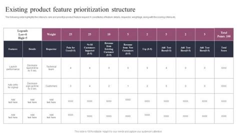 Feature Prioritization Structure Powerpoint Templates Slides And Graphics