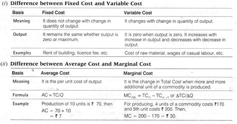 Average Fixed Cost Formula