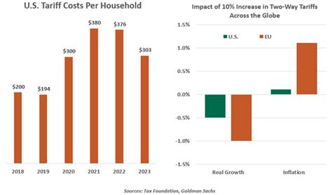 The Truth About Tariffs Weekly Economic Commentary Northern Trust