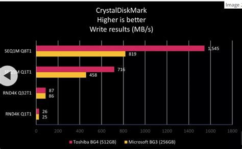 Surface Pro 5g Wifi 5g Network Testing Ssd Benchmarks R Surface
