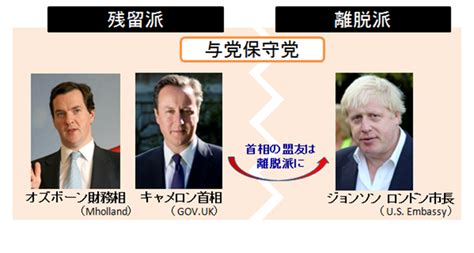 英国のeu離脱（brexit） 住友商事グローバルリサーチscgr