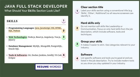 Java Full Stack Developer Resume Examples For 2025 Resume Worded